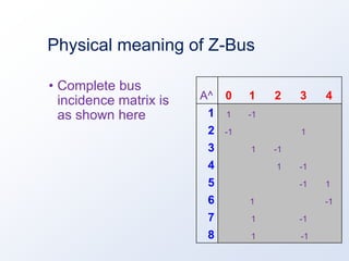 PhysicalMeaningOfZBus.pptx