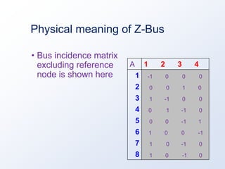 PhysicalMeaningOfZBus.pptx