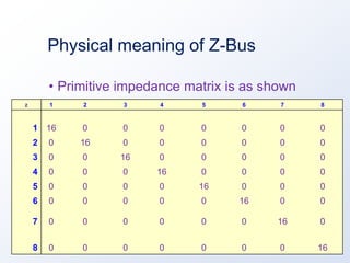 PhysicalMeaningOfZBus.pptx