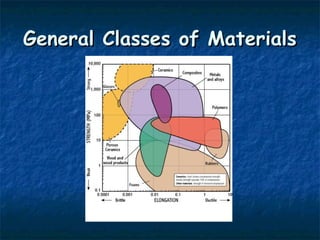 Physical mechanical chemcial properties of materials | PPT