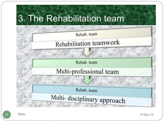 Physical medicine rehabilitation(PMR) | PPTX