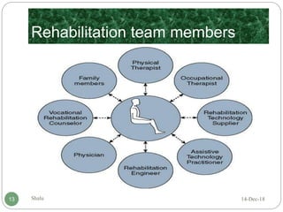 Physical medicine rehabilitation(PMR) | PPTX