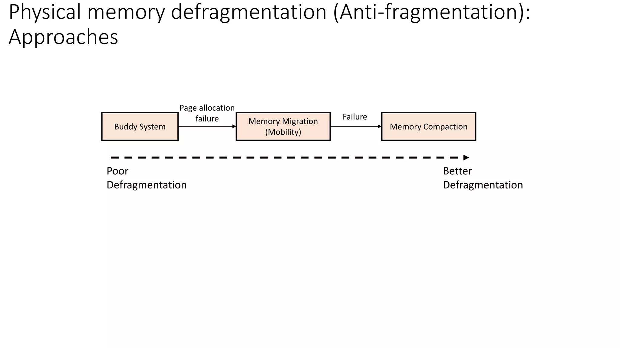 Physical Memory Management.pdf