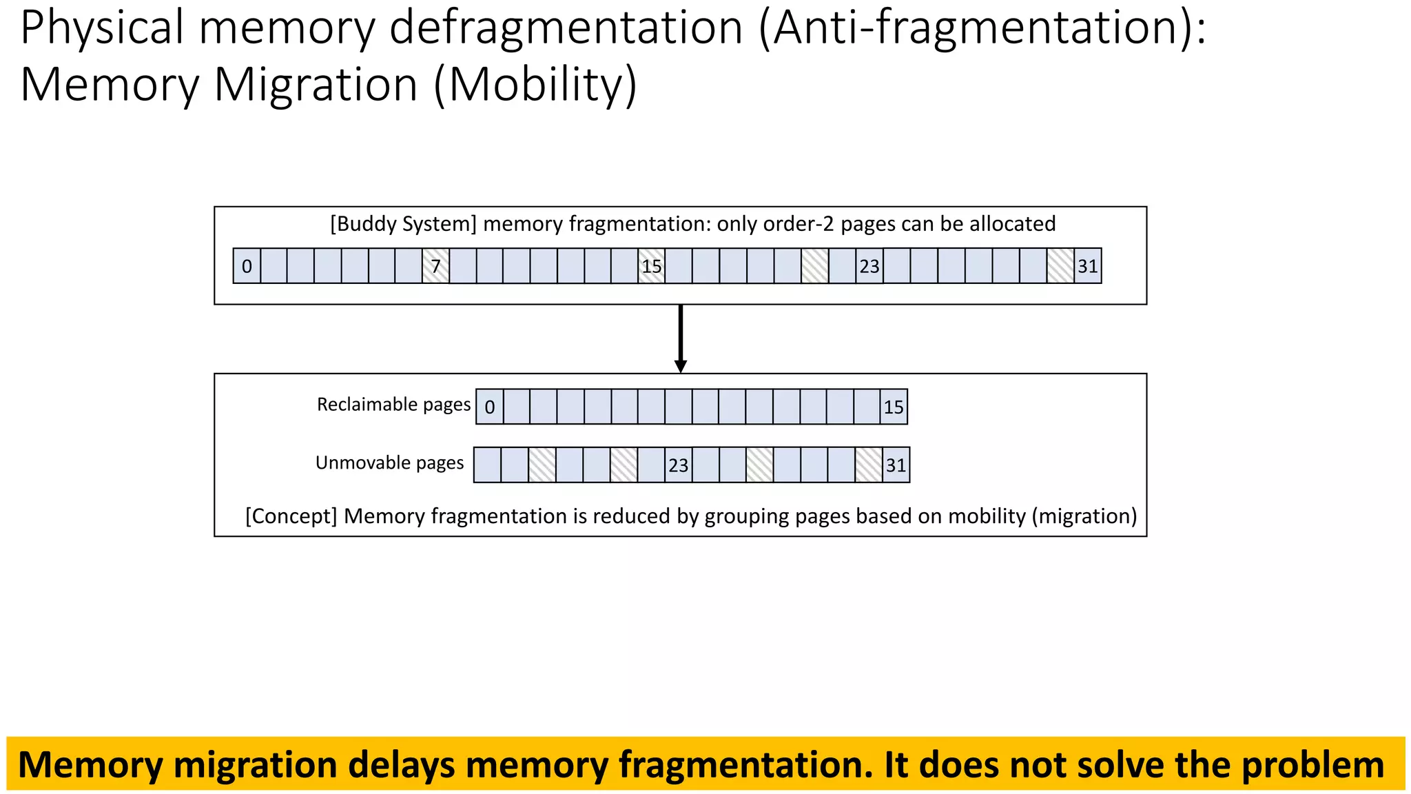 Physical Memory Management.pdf