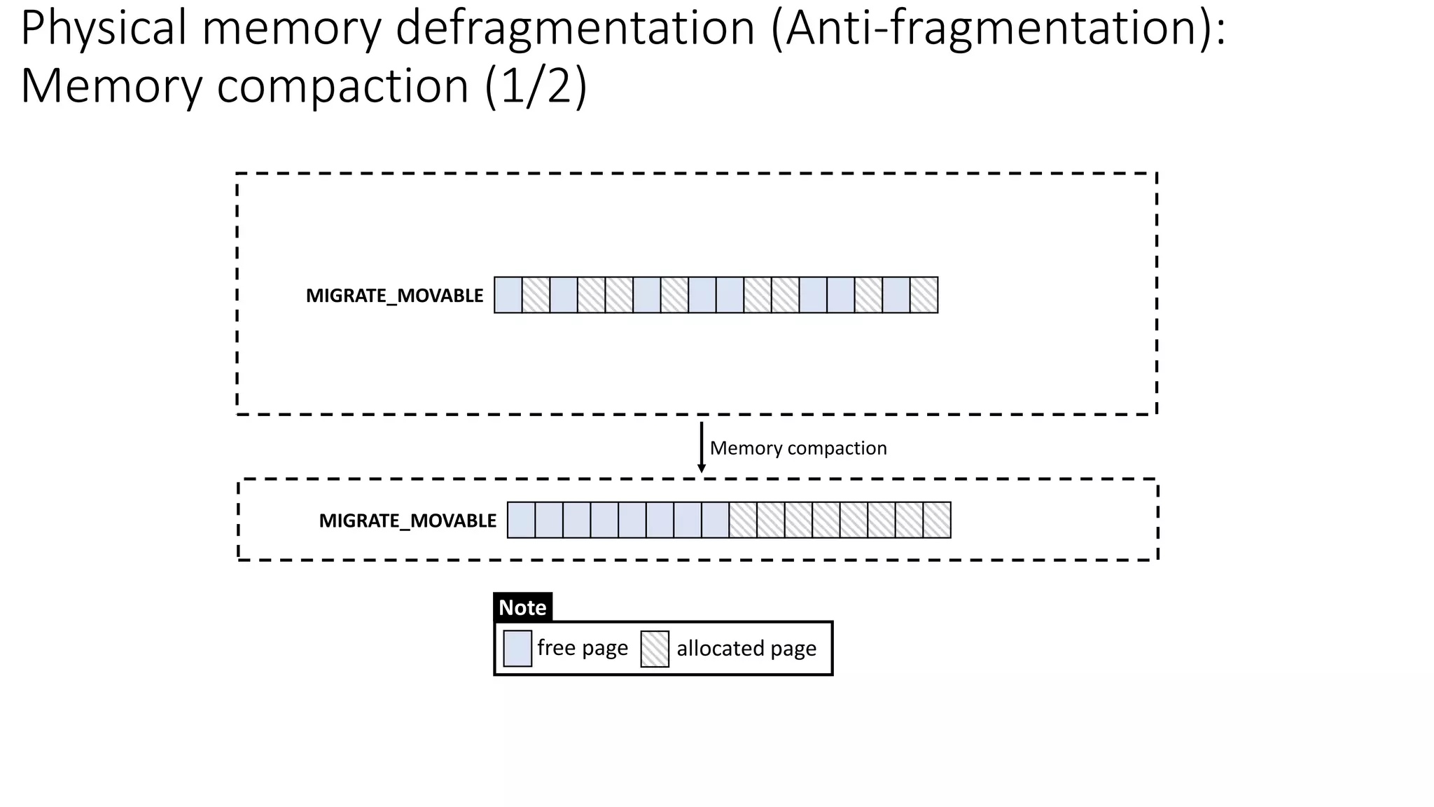 Physical Memory Management.pdf