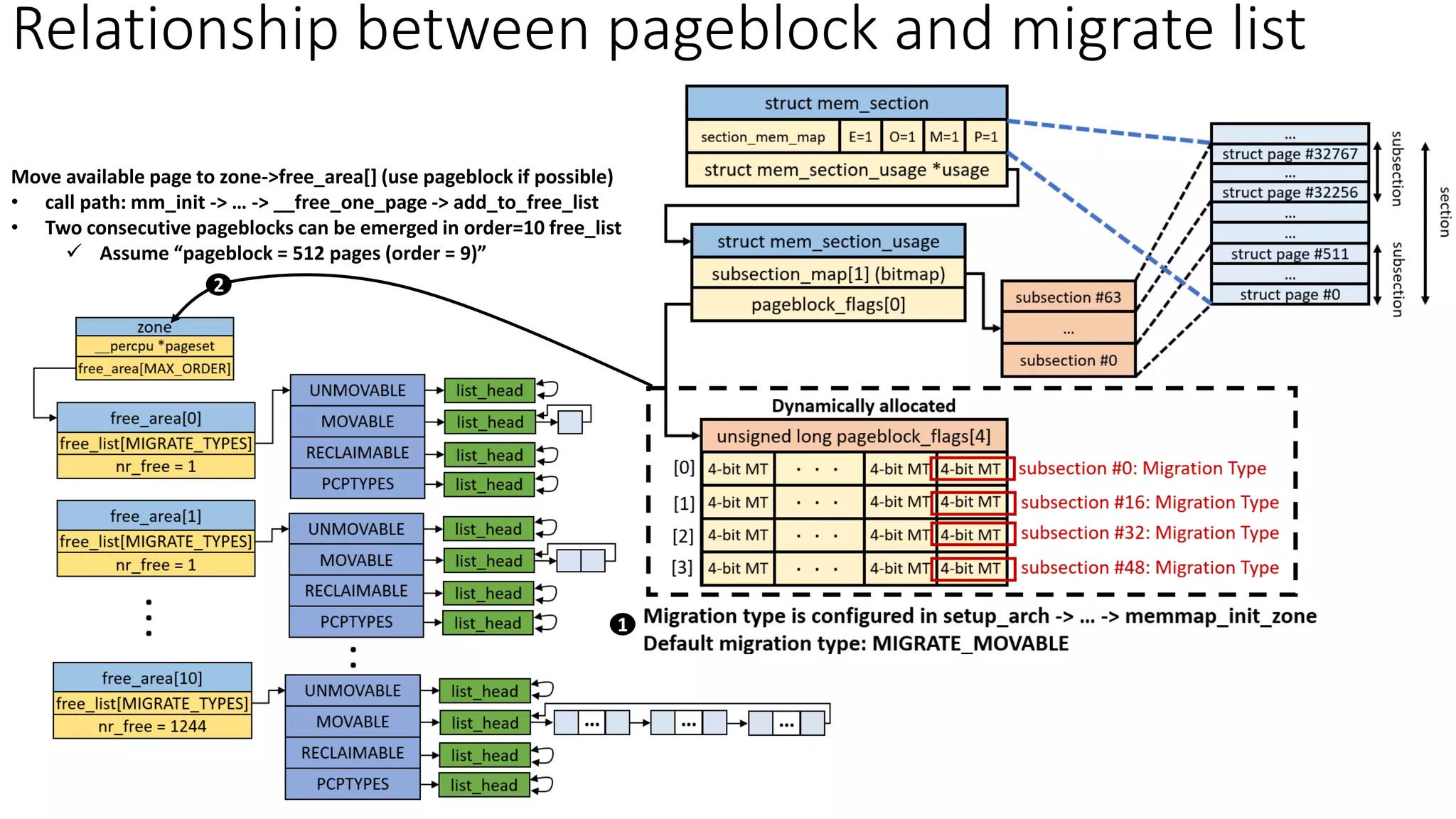 Physical Memory Management.pdf