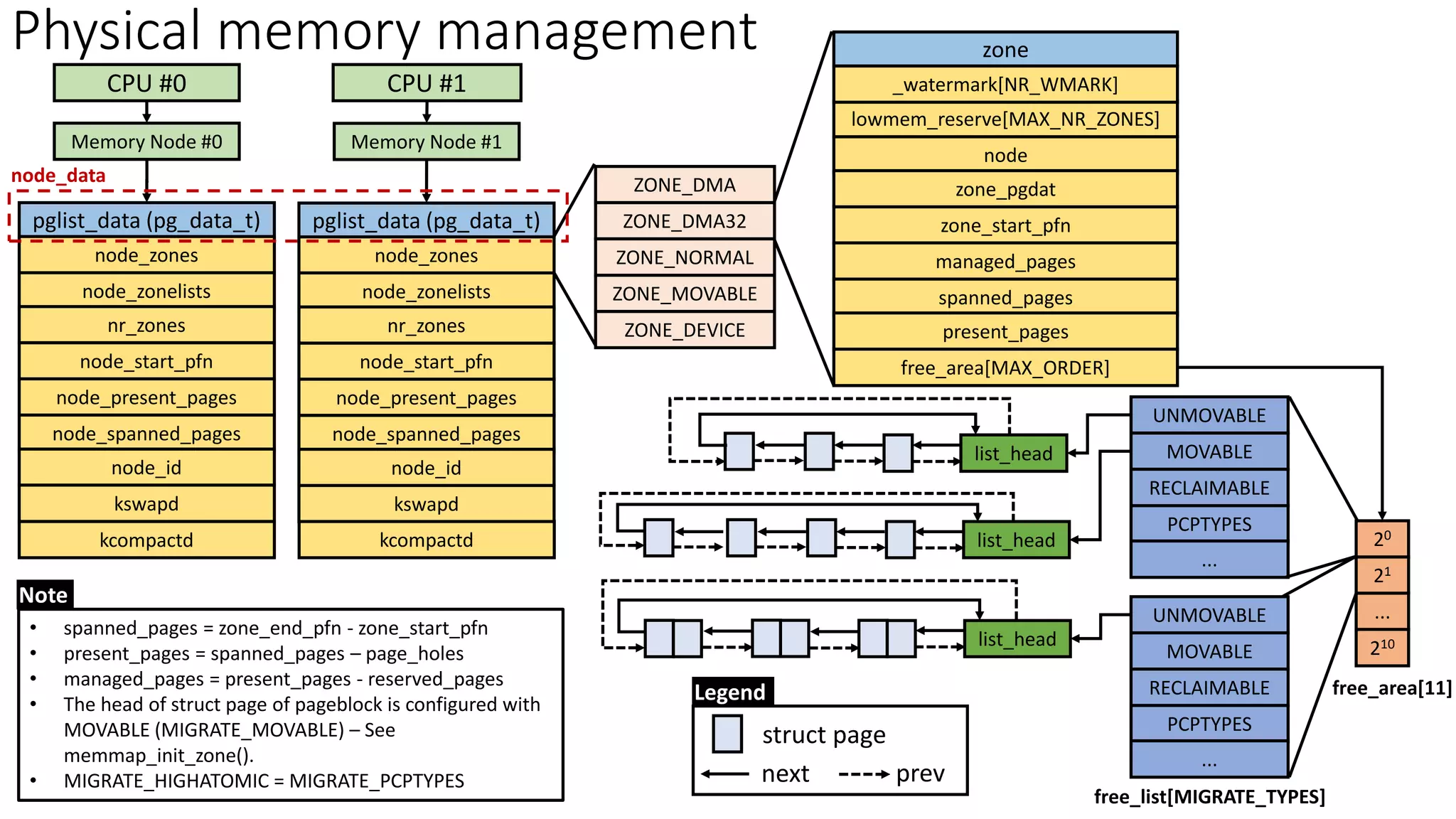 Physical Memory Management.pdf