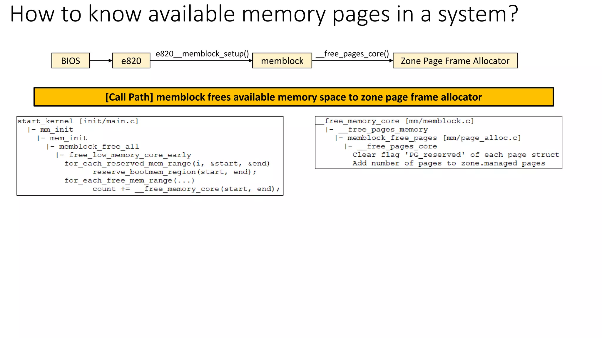 Physical Memory Management.pdf