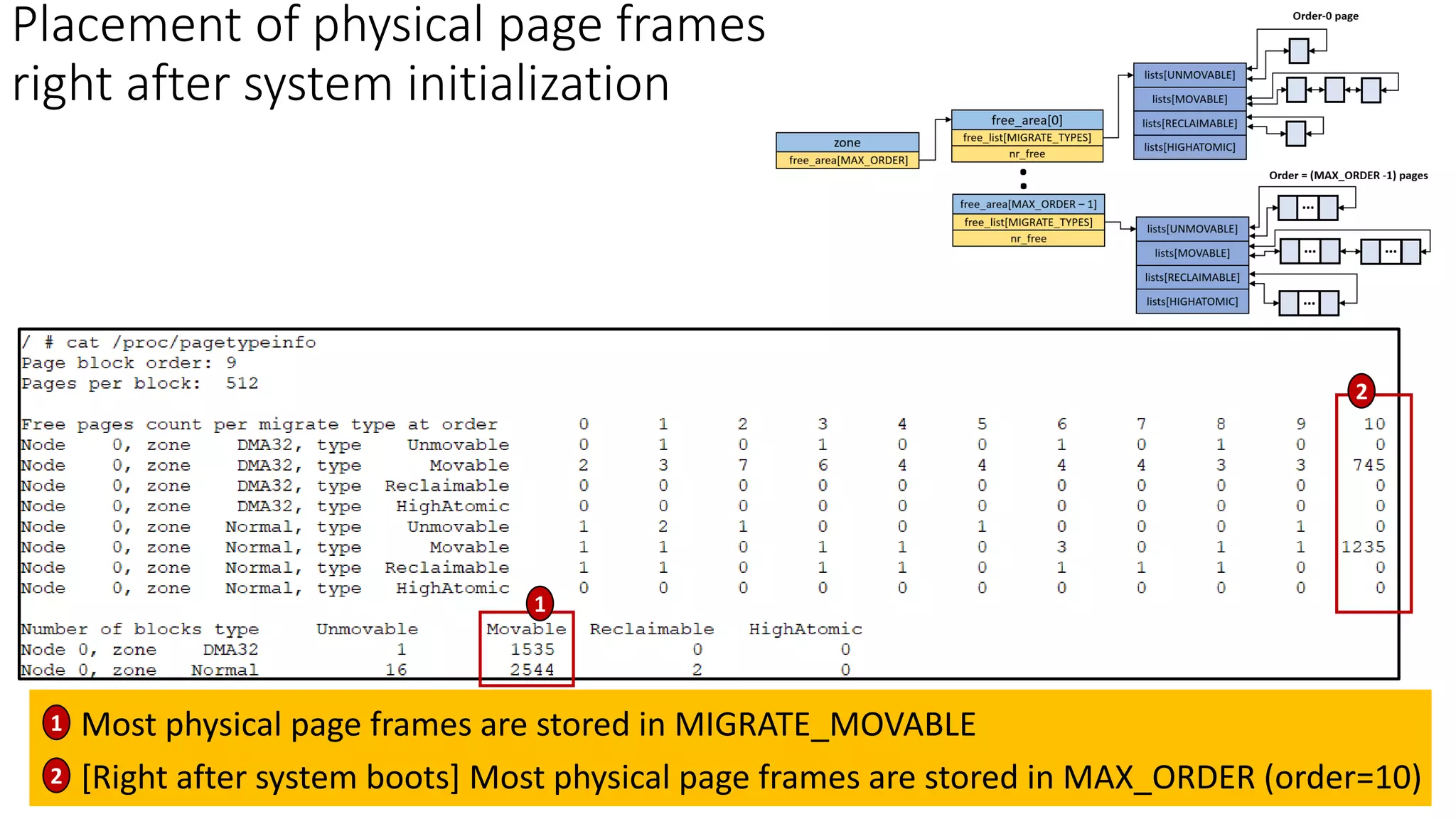 Physical Memory Management.pdf