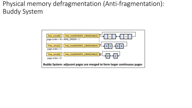 Physical Memory Management.pdf