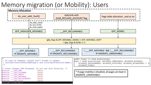 Physical Memory Management.pdf