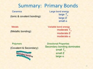 Physical metallurgy (Muda Ibrahim) | PPT
