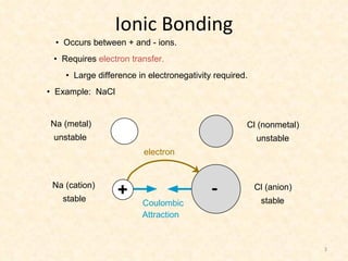 Physical metallurgy (Muda Ibrahim) | PPT