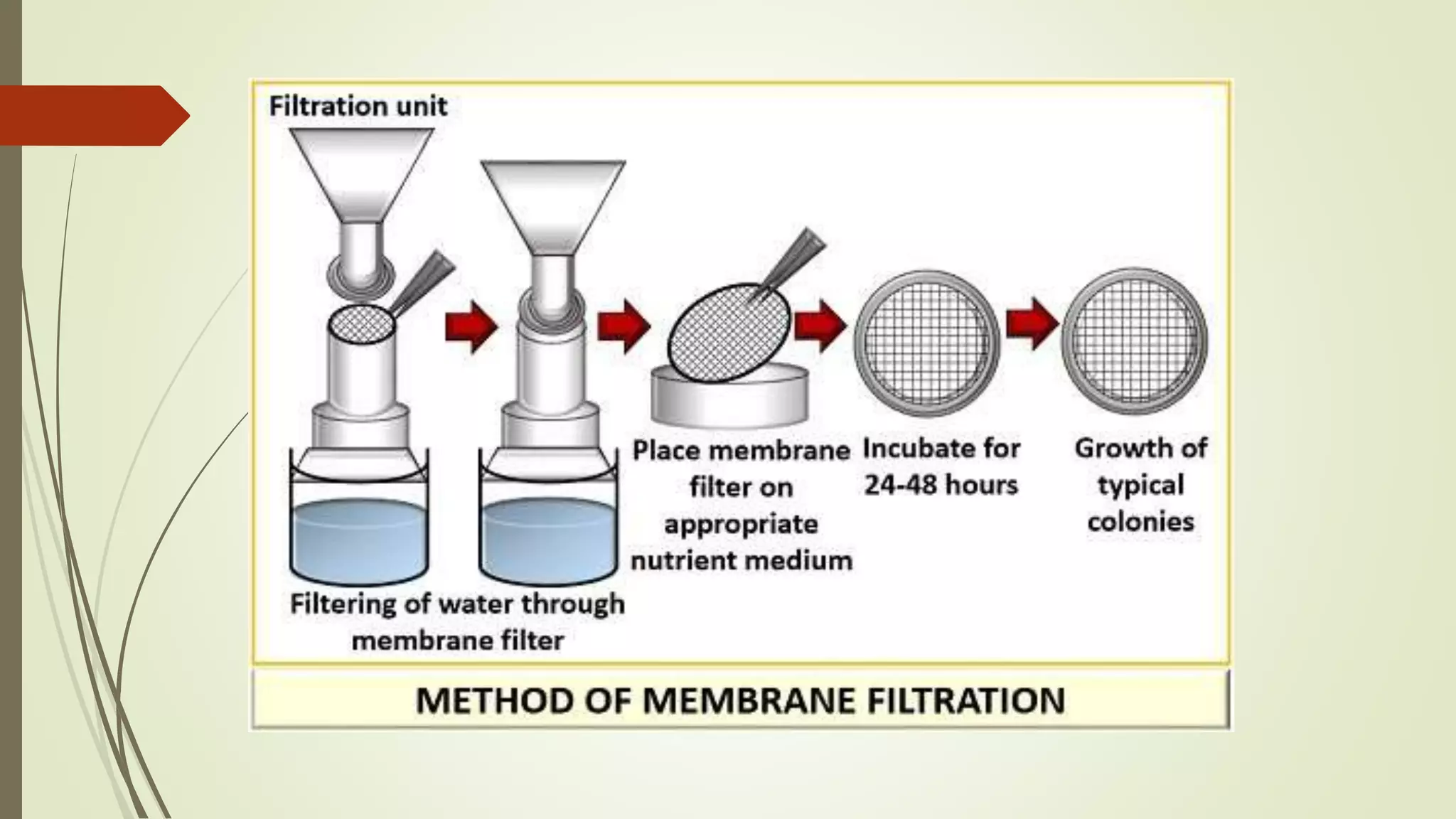 physical methods of microbial control.pptx