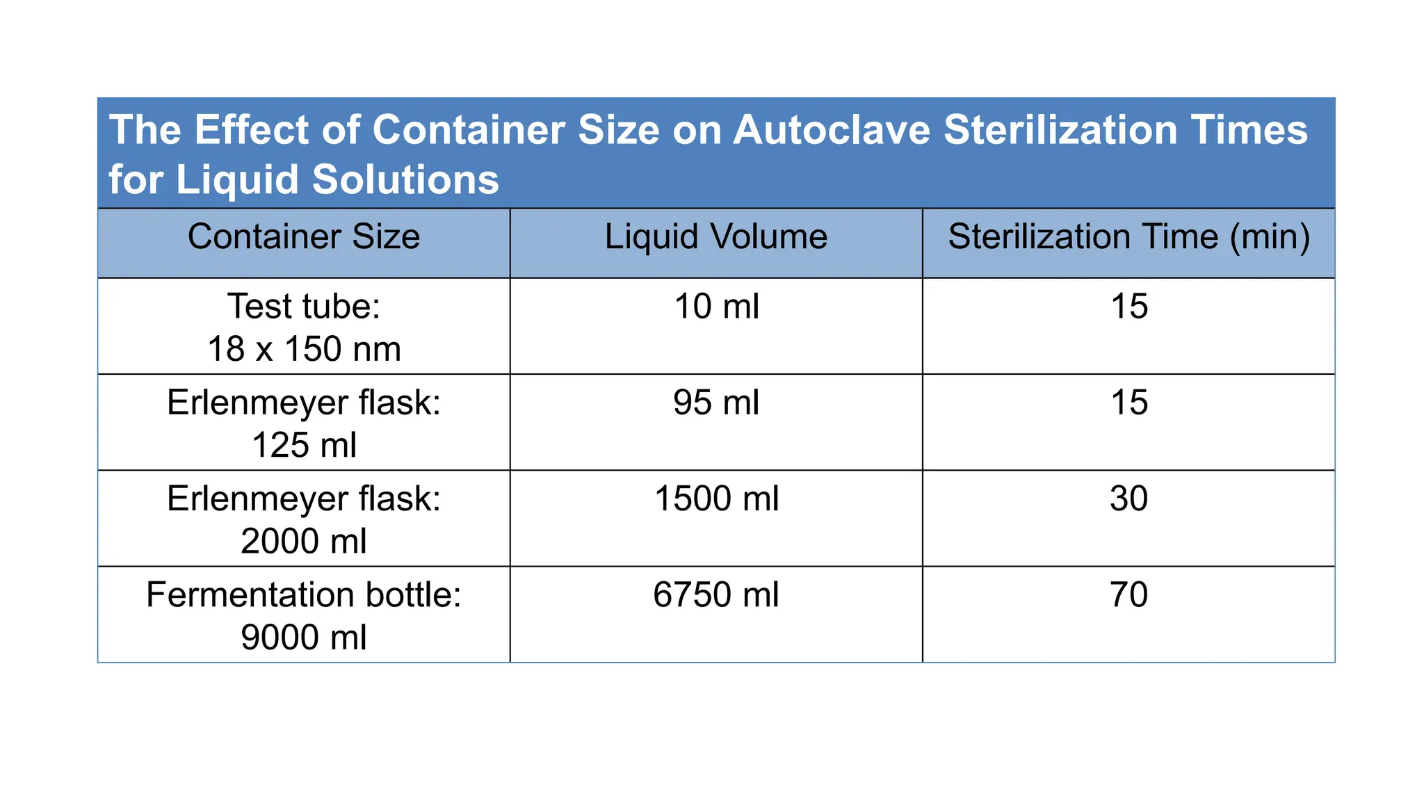 Physical Methods of Microbial Control.pptx