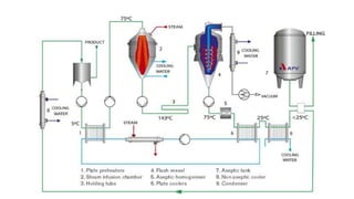 Physical Methods of Microbial Control.pptx