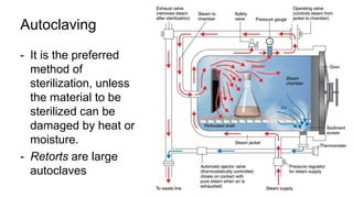Physical Methods of Microbial Control.pptx