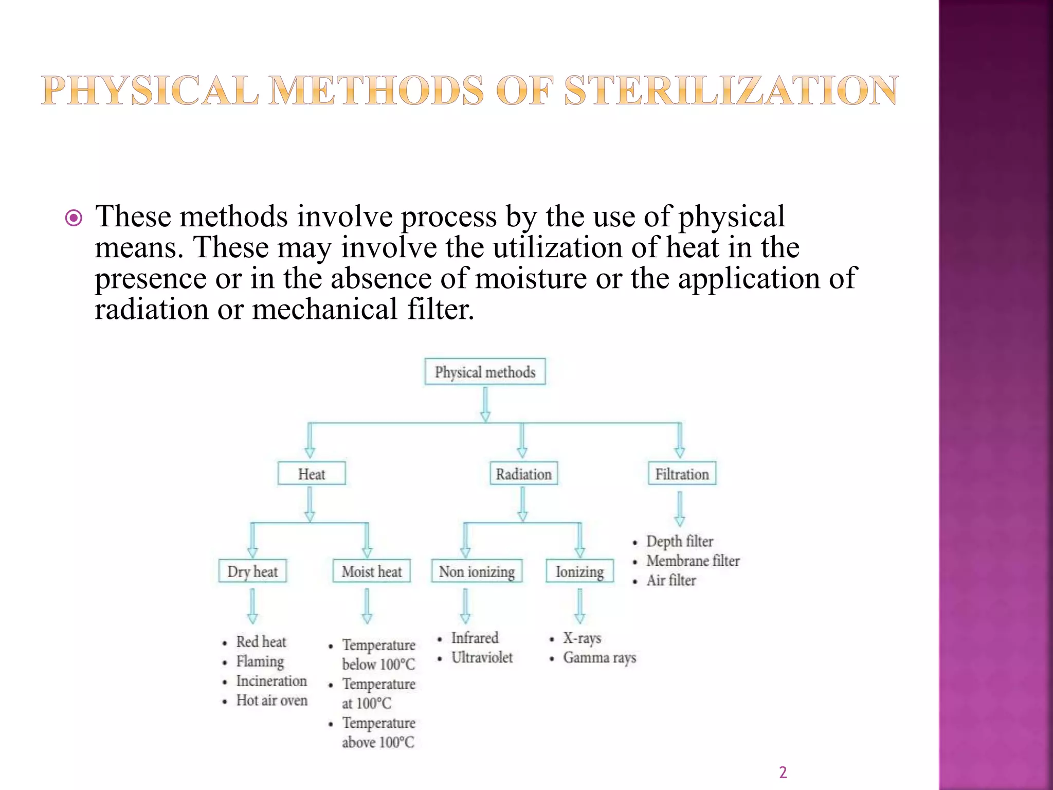 PHYSICAL METHODS OF STERILIZATION.pptx