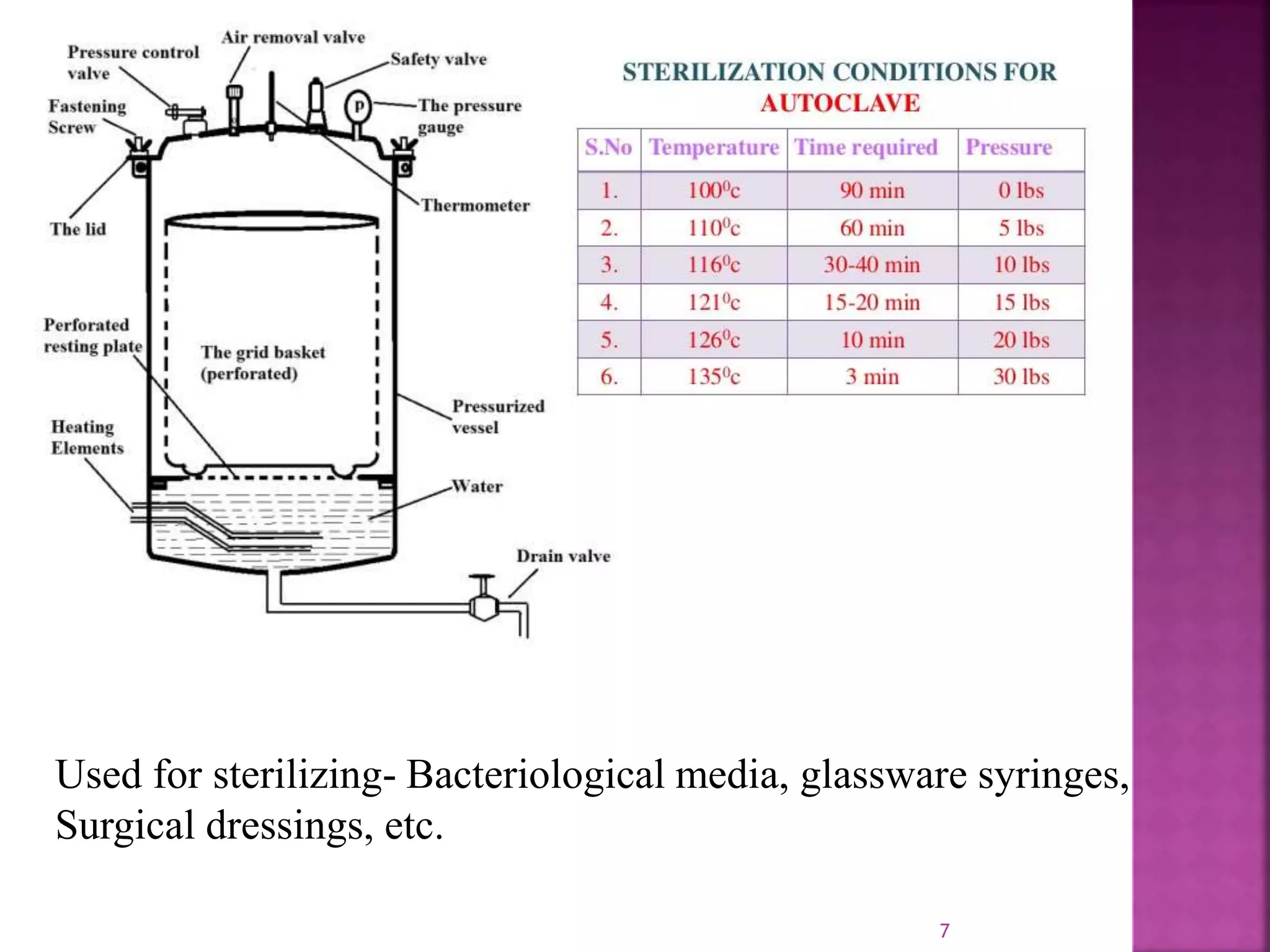 PHYSICAL METHODS OF STERILIZATION.pptx