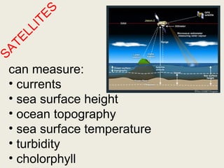 Physical oceanographic research equipment powerpoint | PPT