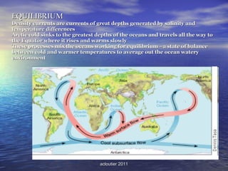 Physical Oceanography & Coastal Shoreline 2011 | PPT