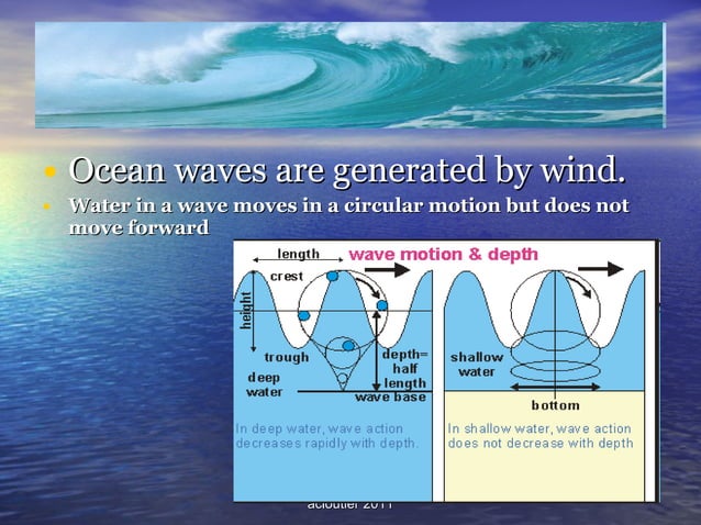Physical Oceanography & Coastal Shoreline 2011 | PPT | Geography | Science