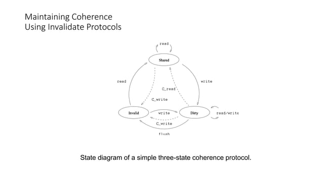 Physical organization of parallel platforms | PPTX | Computer ...