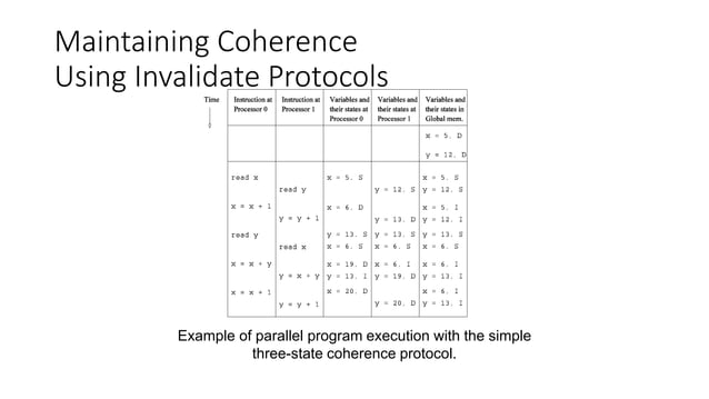Physical organization of parallel platforms | PPTX | Computer ...