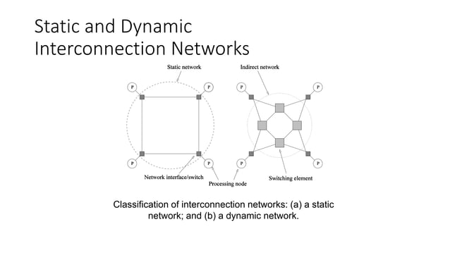 Physical organization of parallel platforms | PPTX | Computer ...