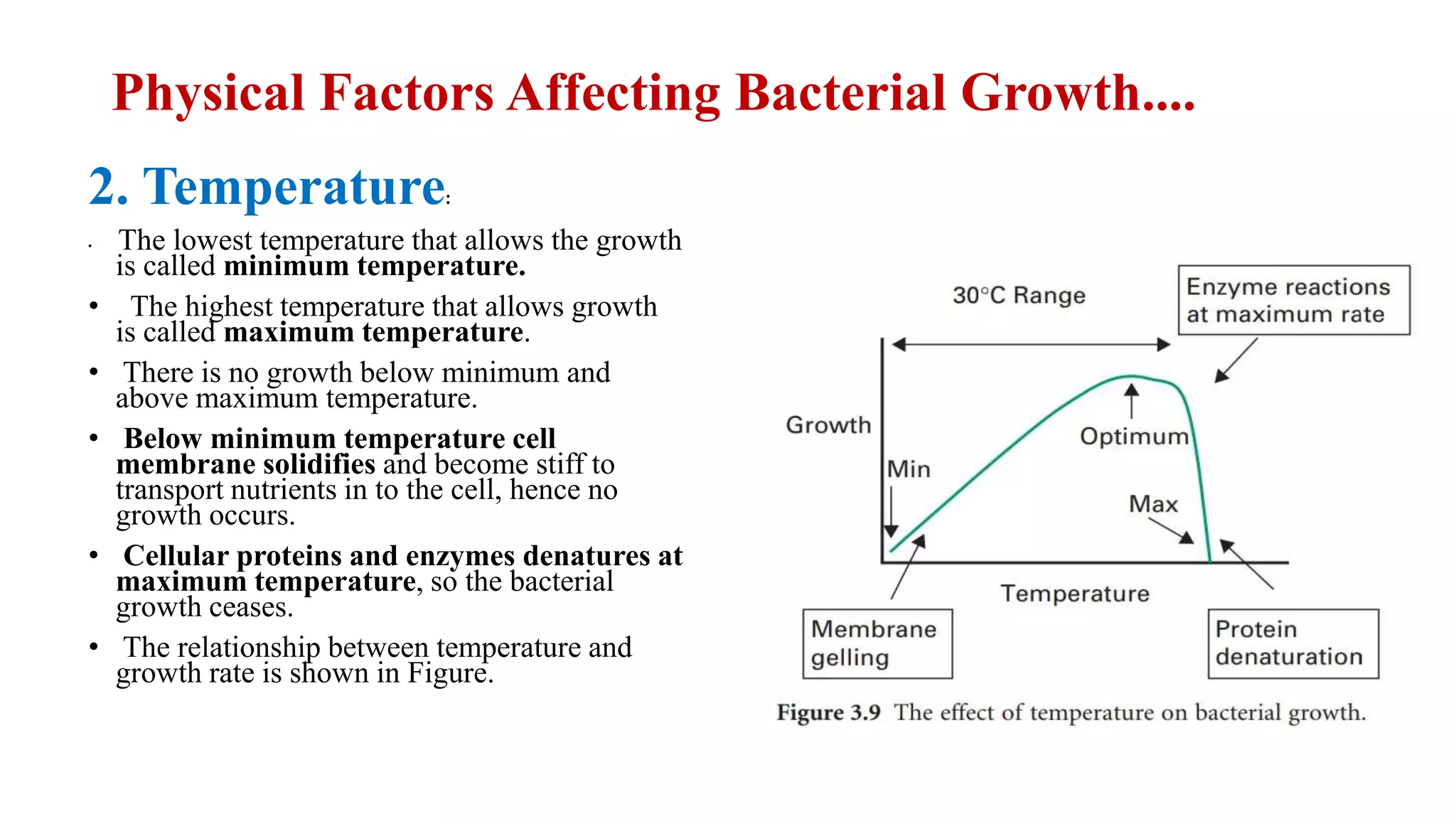 Physical parameters for bacterial growth | PPTX