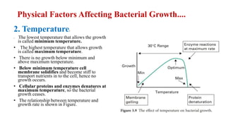 Physical parameters for bacterial growth | PPTX