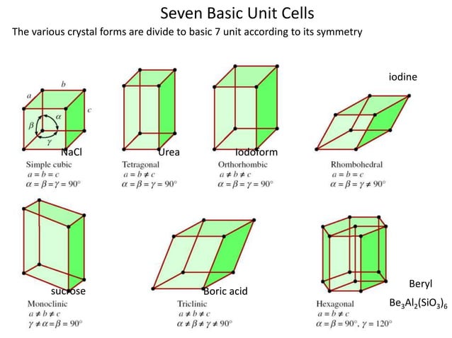 Physical pharmacy Physical pharmacy | PPT