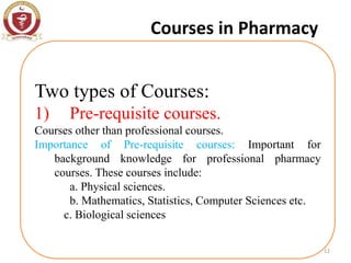 Introduction to Pharmacy & Retail Pharmacy | PPTX
