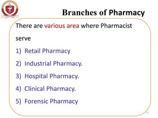 Introduction to Pharmacy & Retail Pharmacy | PPTX