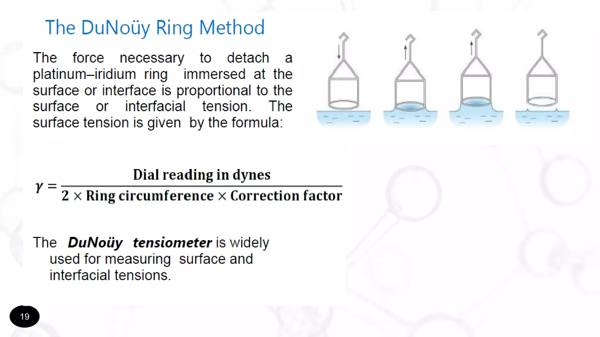 Surface and Interfacial tension | PPTX
