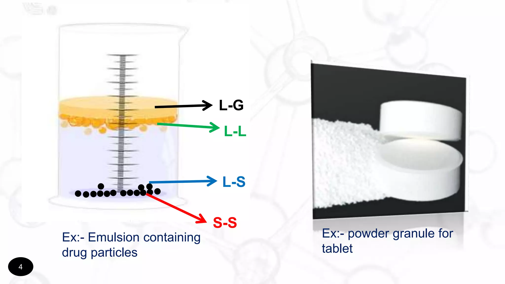 Surface and Interfacial tension | PPTX