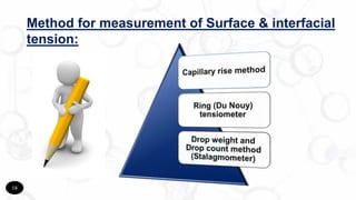 Surface and Interfacial tension | PPTX