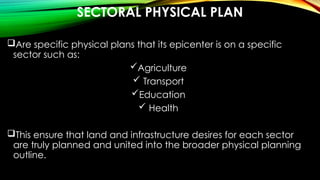 PHYSICAL PLANS. Land use plans and its applicability | PPTX