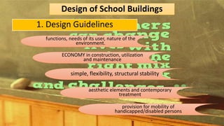 Physical Plant and Facilities in Educational Management | PPTX