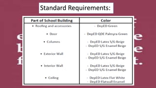 Physical Plant and Facilities in Educational Management | PPTX