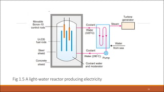 Nuclear reactor.ppt | Chemistry | Science