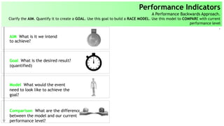 Physical Preparation of Olympic Swimmers | PPTX