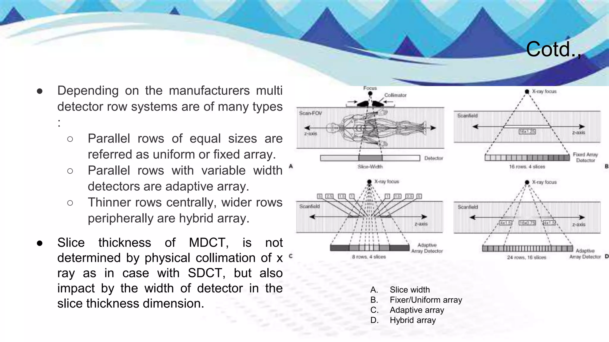 Physical principle of Computed Tomography (Scanning principle & Data ...