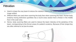 Physical principle of Computed Tomography (Scanning principle & Data ...