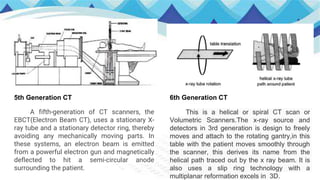 Physical principle of Computed Tomography (Scanning principle & Data ...