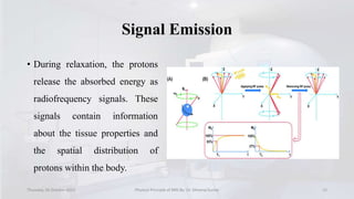Physical Principle of MRI.pptx