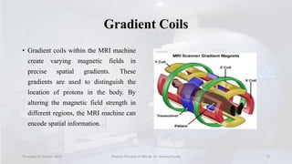 Physical Principle of MRI.pptx