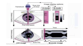 Physical Principle of Ultrasound.pptx