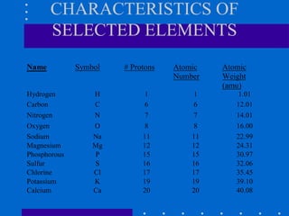 Physical Principles For Human Physiology | PPT