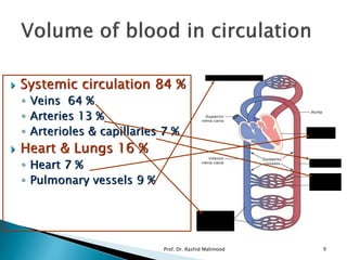 Physical principles of circulation rmc | PPTX